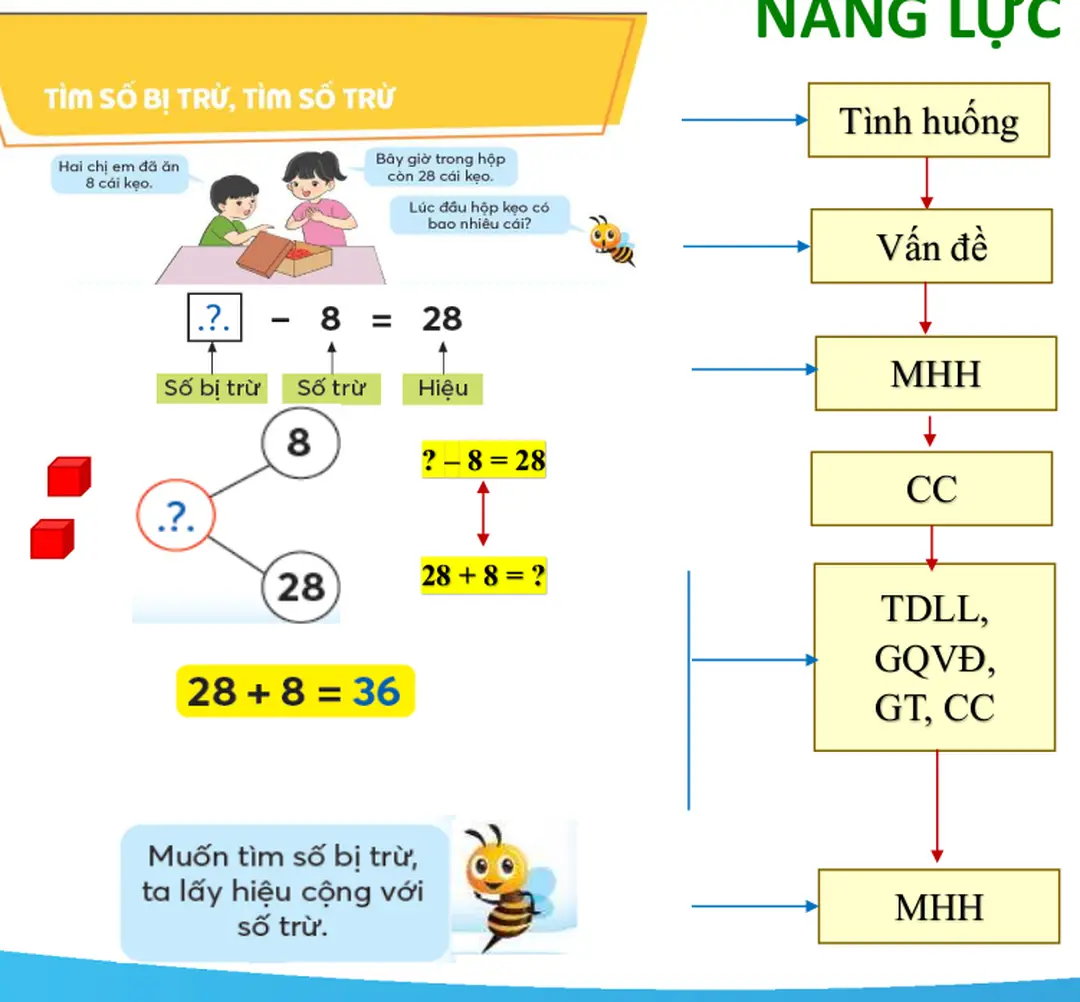 GIỚI THIỆU SÁCH GIÁO KHOA TOÁN 3
