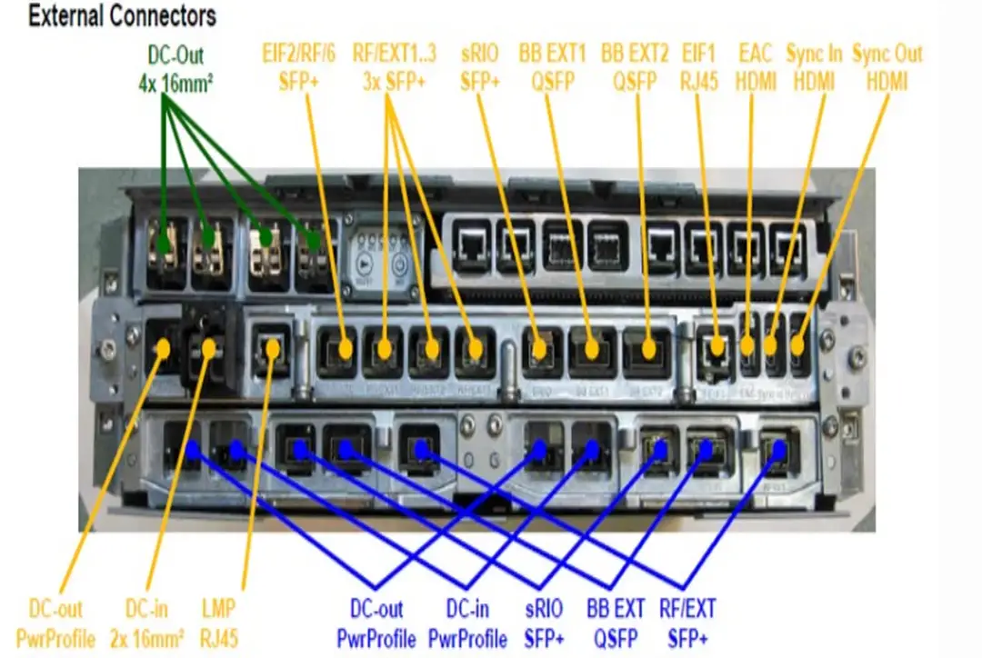 Hướng dẫn vận hành thiết bị nokia siemens