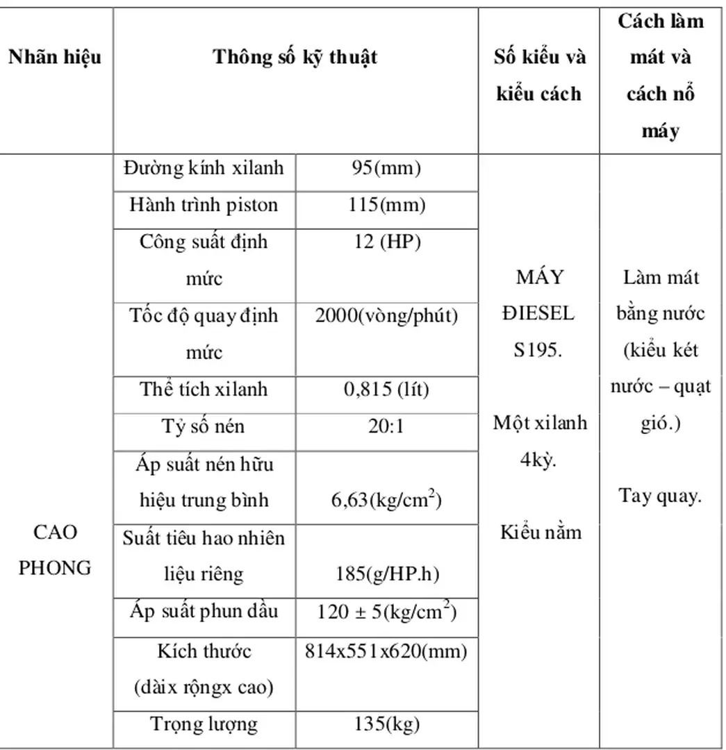 Tài liệu Đồ án tốt nghiệp: Khảo nghiệm động cơ D12 pdf