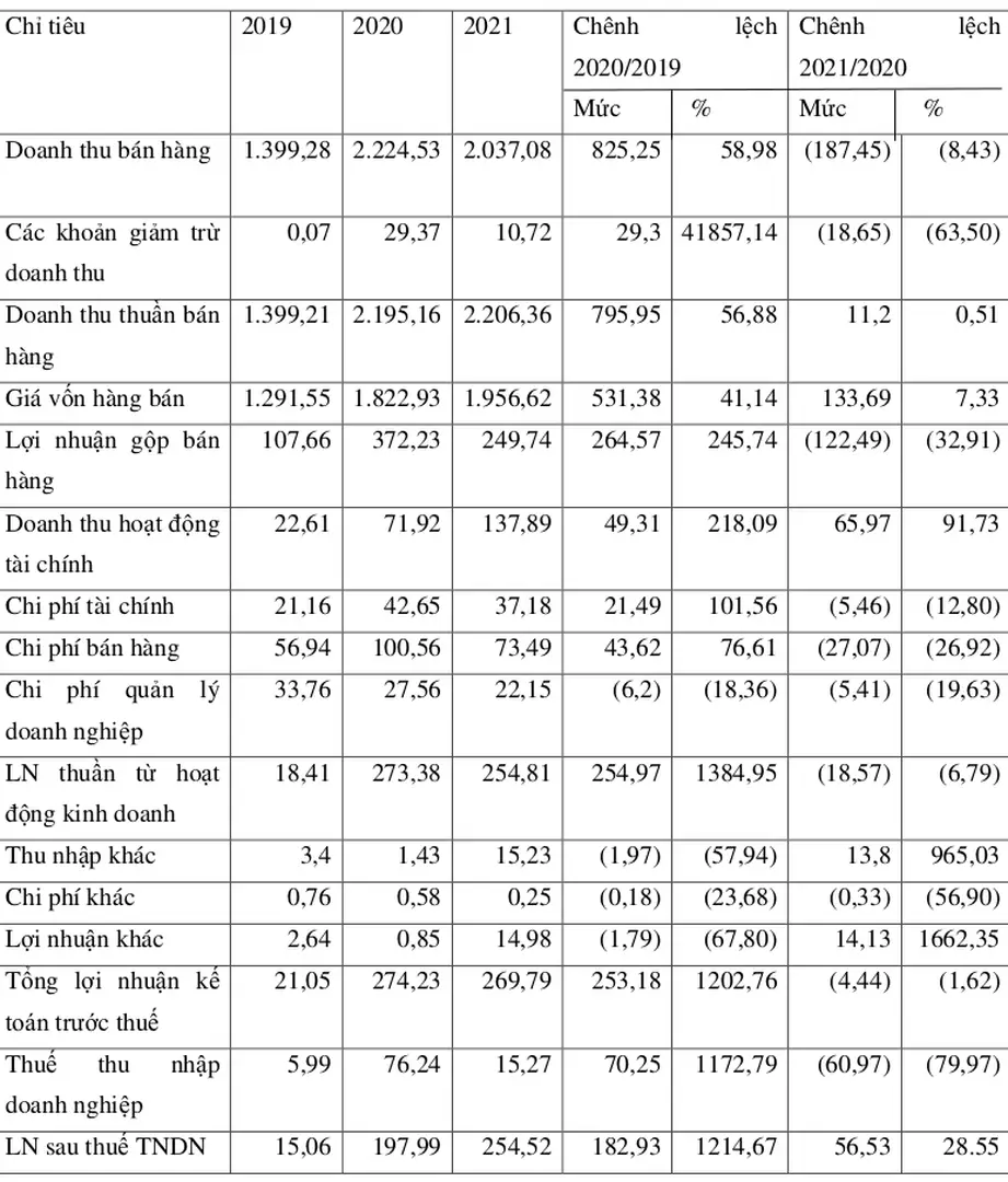 Thúc đẩy hoạt động xuất khẩu mặt hàng gạo tại công ty cổ phần vilaconic