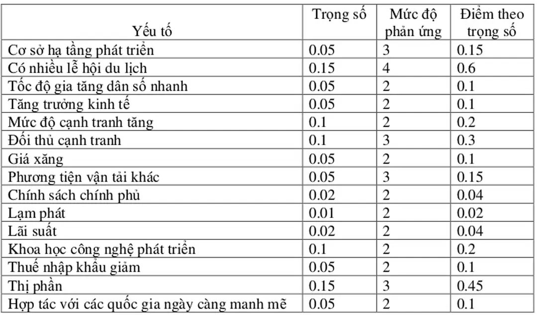 Tên đề tài nâng cao năng lực cạnh tranh của công ty cổ phần mai linh ...