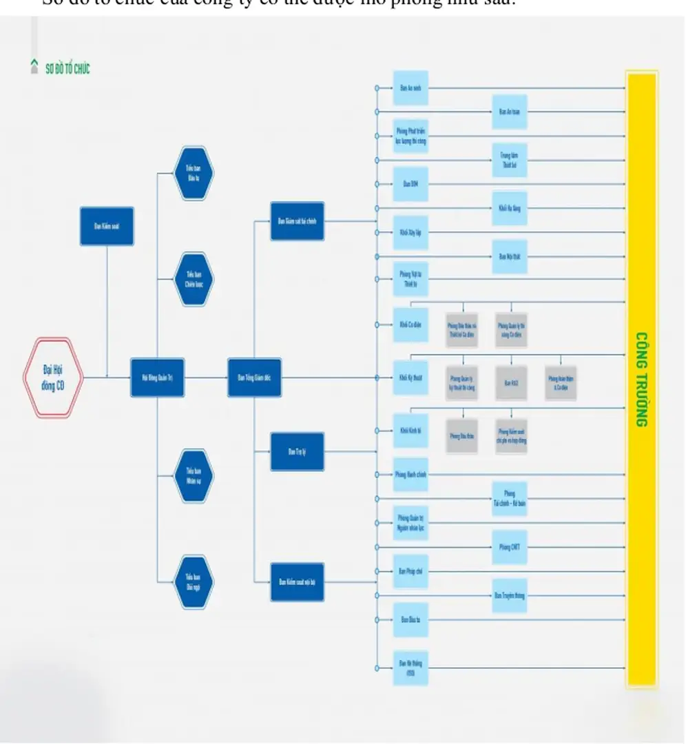 Phân tích và định giá cổ phiếu ctd ctcp xây dựng coteccons