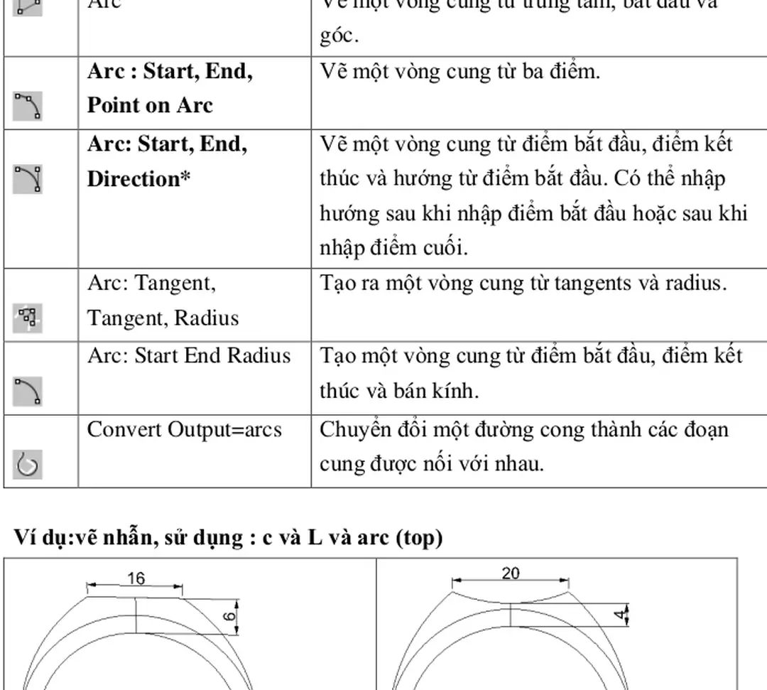 Giáo trình Tạo hình 2D và 3D (Nghề: Thiết kế đồ hoạ - CĐ/TC) - Trường ...