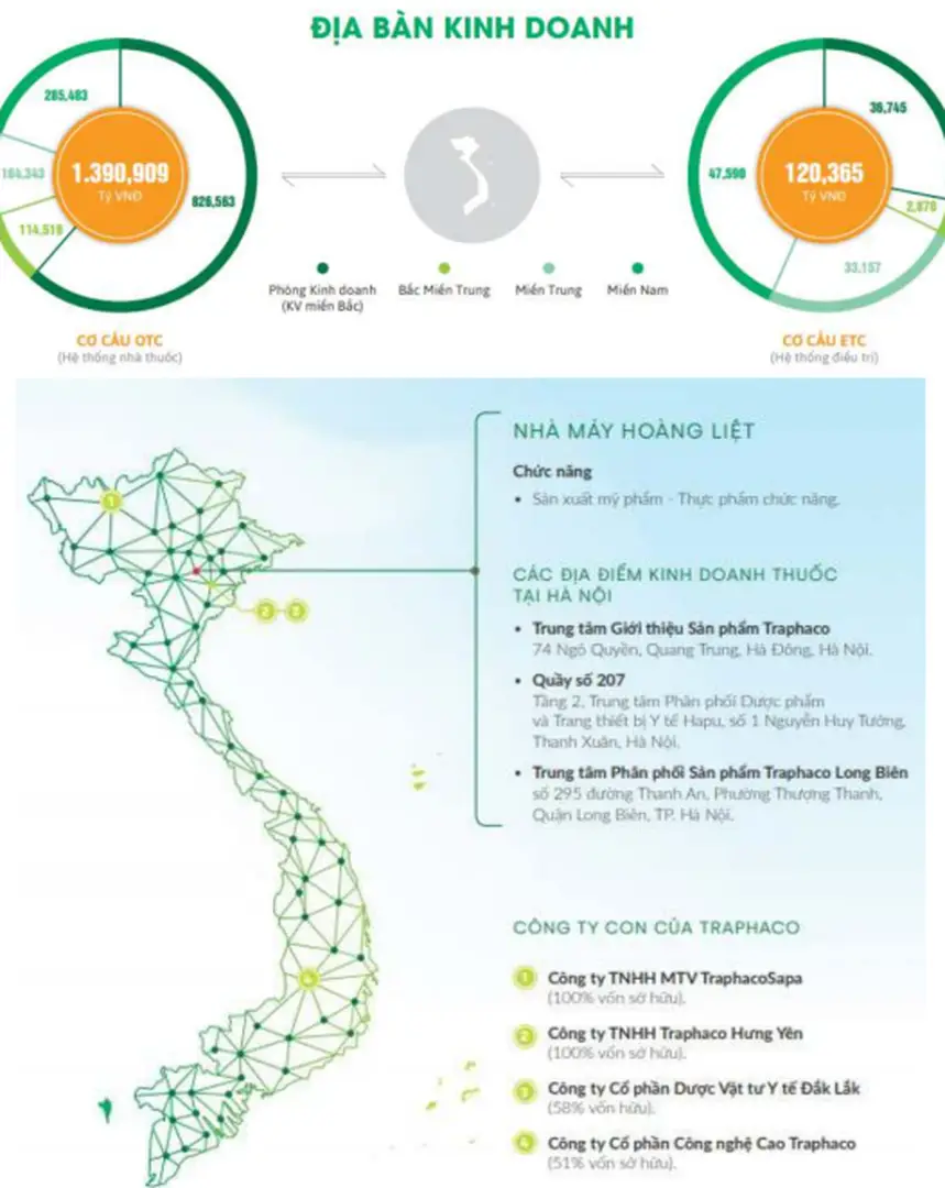 Phân tích tài chính và định giá cổ phiếu TRA của CTCP traphaco