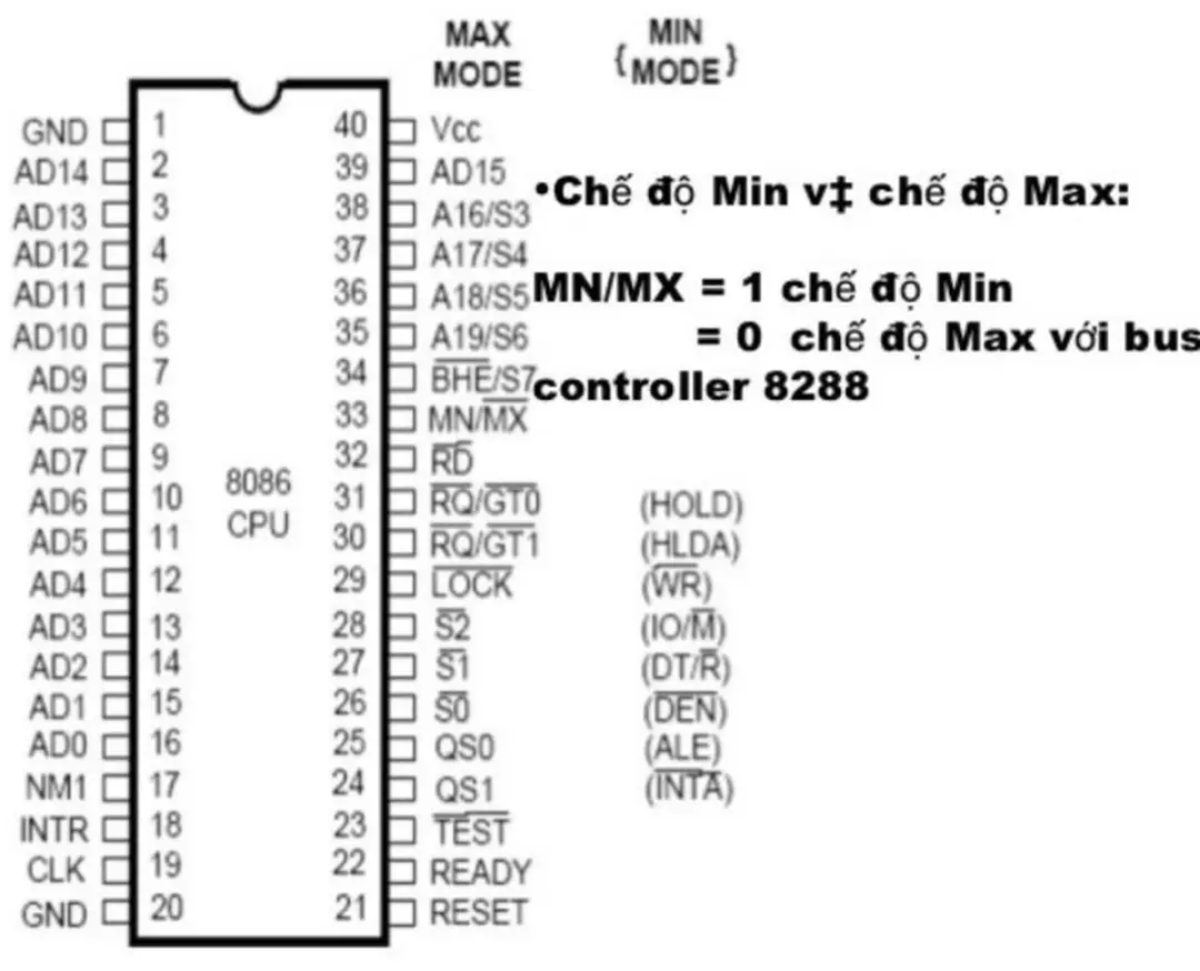tiểu luận kỹ THUẬT VI xử lý và GIAO TIẾP máy TÍNH đề tài xây DỰNG máy ...