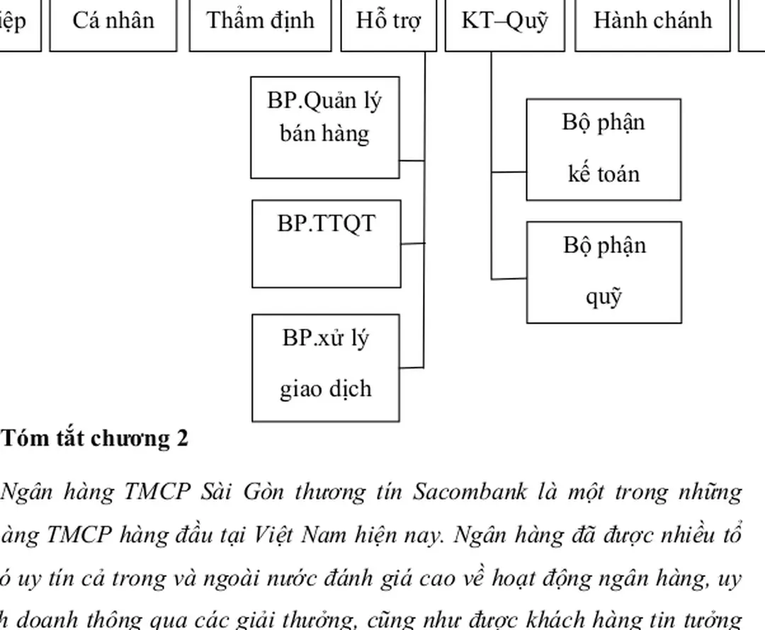 THẮM ĐỊNH HIỆU QUÁ TÀI CHÍNH DỰ ÁN NHÀ MÁY SỢI AN AN PHÚ (TẠI NGÂN HÀNG ...