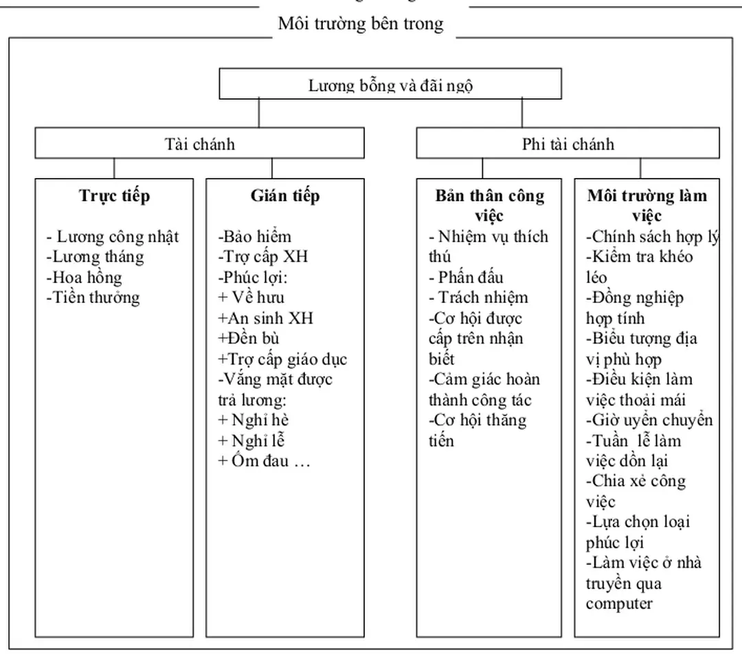 0845CHẾ ĐỘ ĐÃI NGỘ VÀ KHUYẾN KHÍCH NHÂN VIÊN TẠI CO.OP MART XA LỘ HÀ NỘI