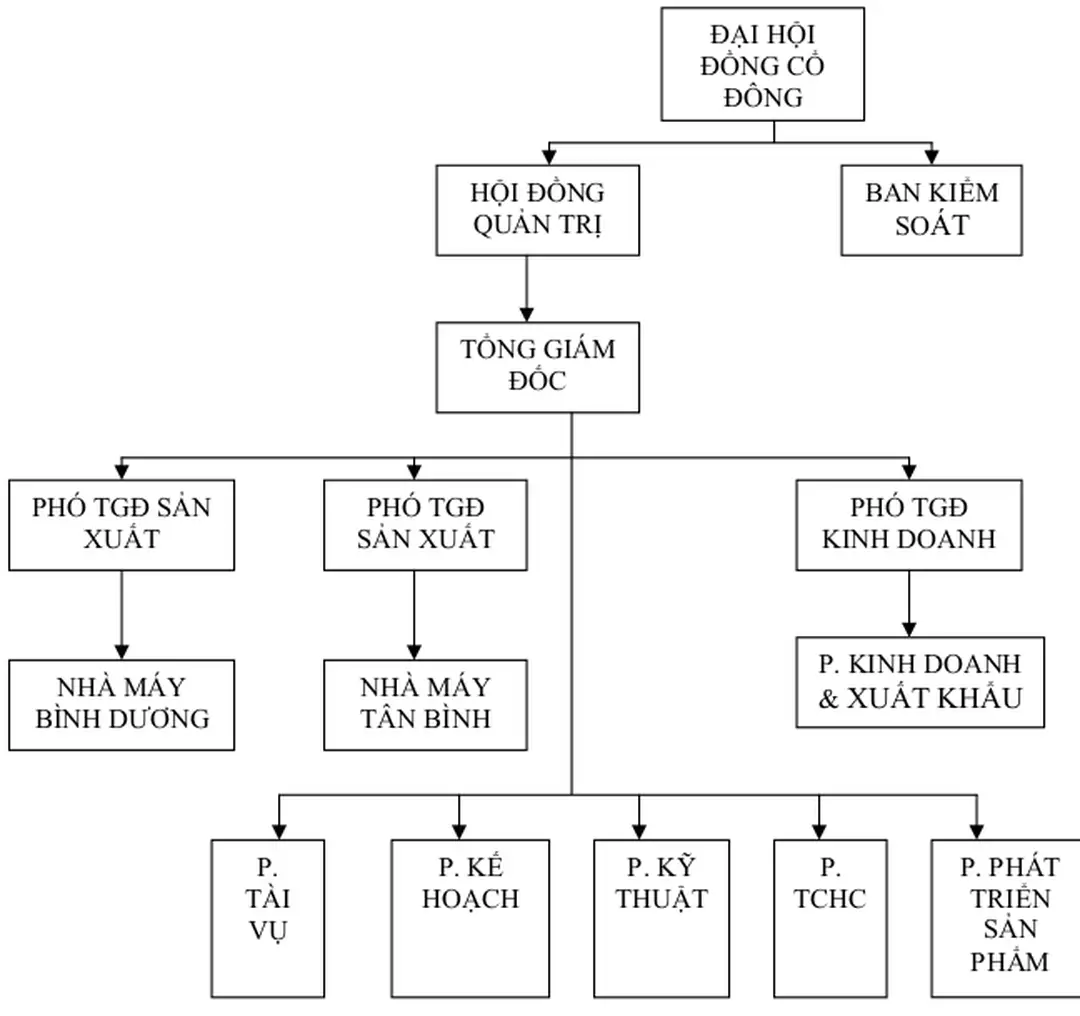 0941PHÂN TÍCH HOẠT ĐỌNG XUẤT KHẨU GẠCH CERAMIC CỦA CÔNG TY CỎ PHẢN GẠCH VITALY