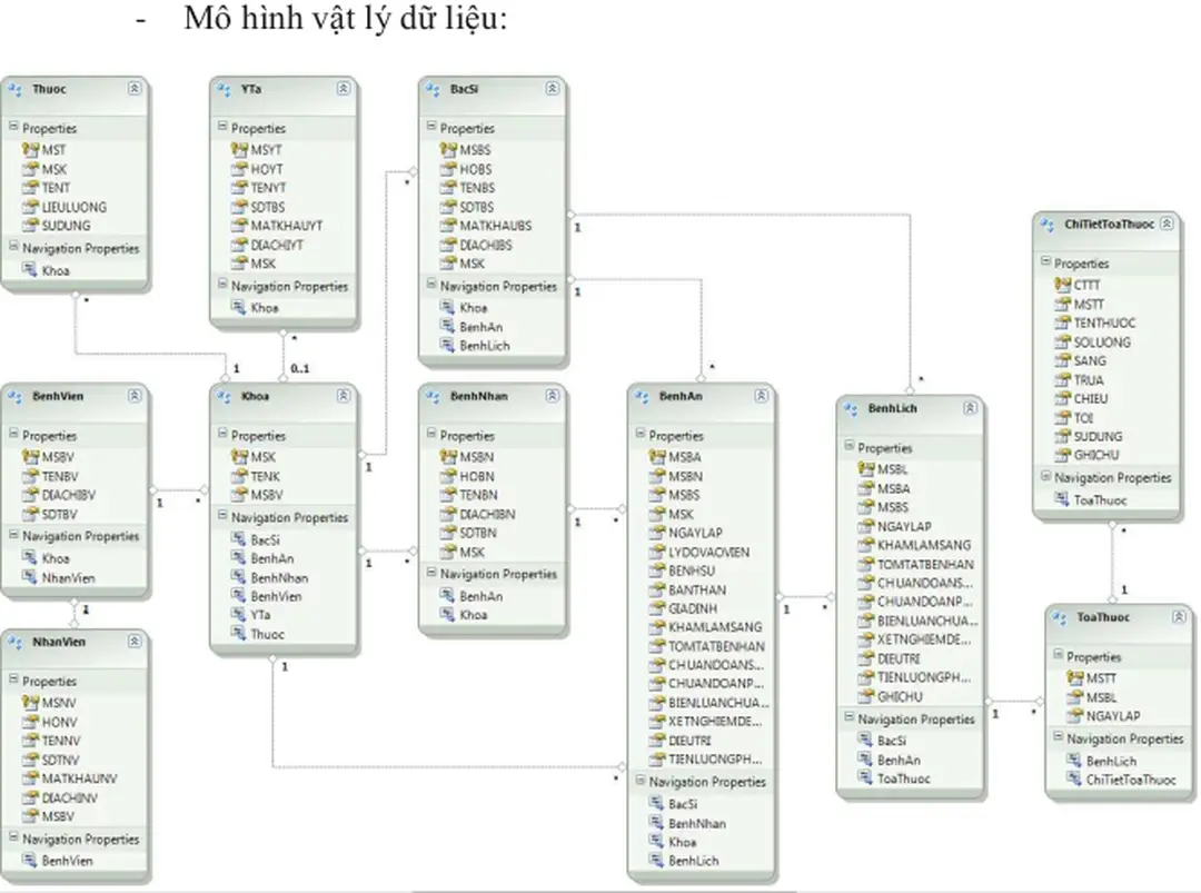 0953BỆNH ÁN ĐIỆN TỬ ỨNG DỤNG ĐIỆN TOÁN ĐÁM MÂY