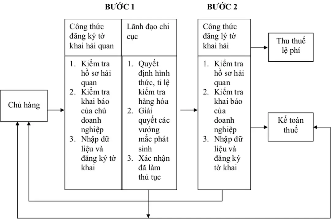 1178QUY TRÌNH THỰC HIỆN HỌP ĐÒNG XUẤT KHẢU TẠI CÔNG TY KINH DOANH SẢN ...
