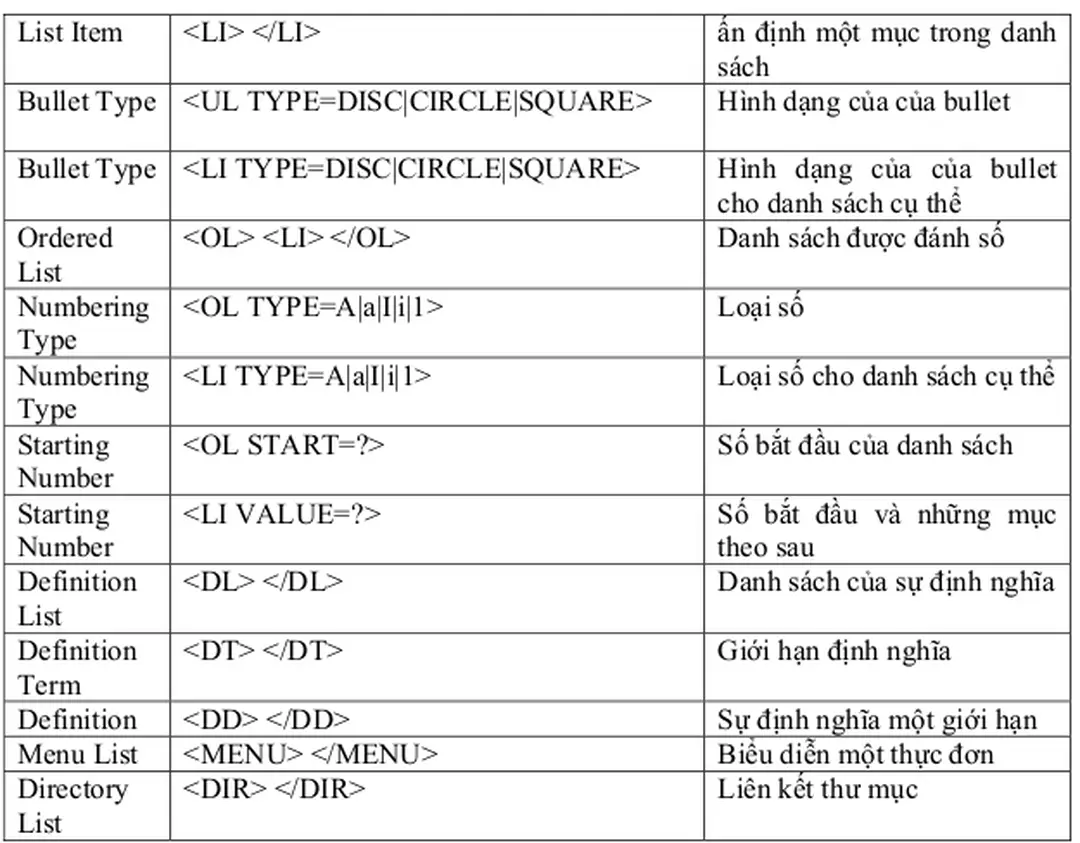 1195TÌM HIẾU HTML VÀ CÔNG NGHỆ XML XÂY DỰNG TRÌNH BIÊN DỊCH HTML SANG XML