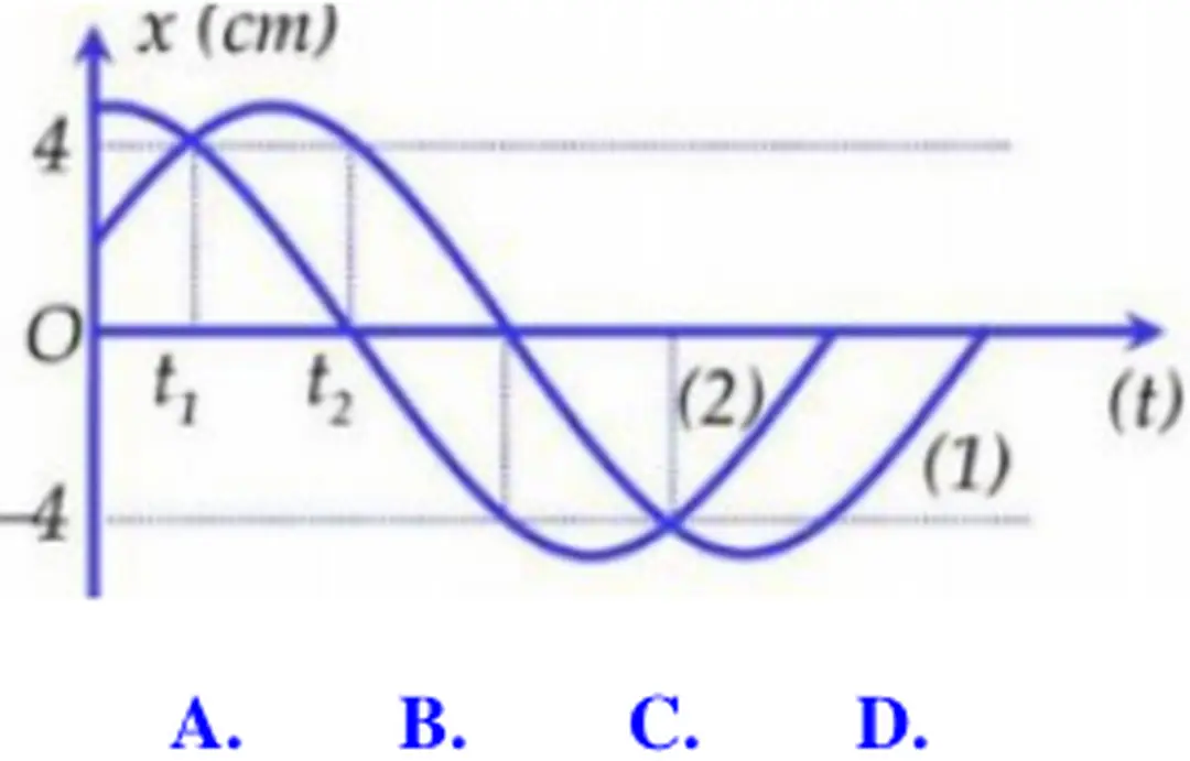 Bộ đề thi thử tốt nghiệp THPT môn Vật lí năm 2022 có đáp án