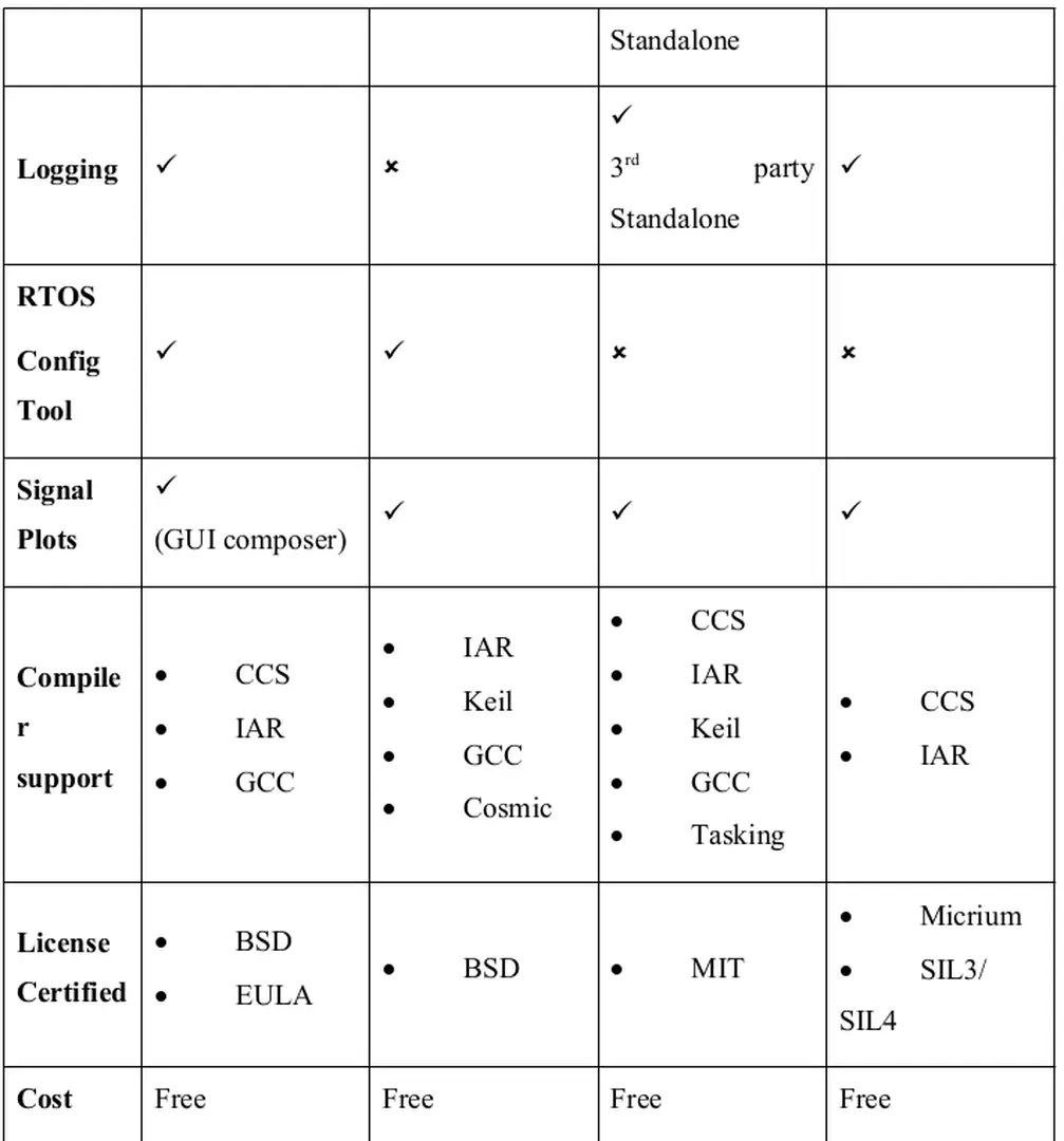 BÁO cáo bài tập lớn hệ THỐNG THỜI GIAN THỰC đề tài tìm HIỂU hệ điều HÀNH