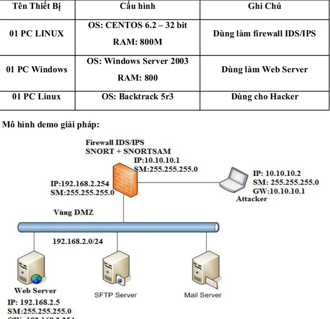 BÁO cáo GIỮA kỳ tìm HIỂU về IDS IPS