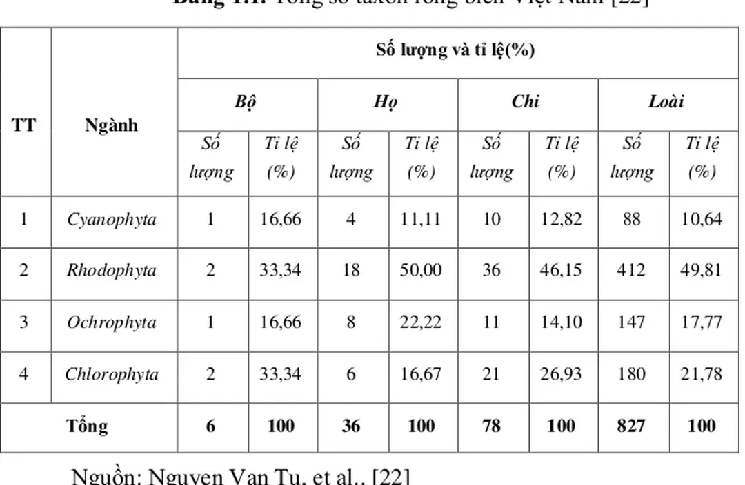Phân tích đặc điểm cấu trúc của sulfate polysaccharide (carrageenan) từ ...