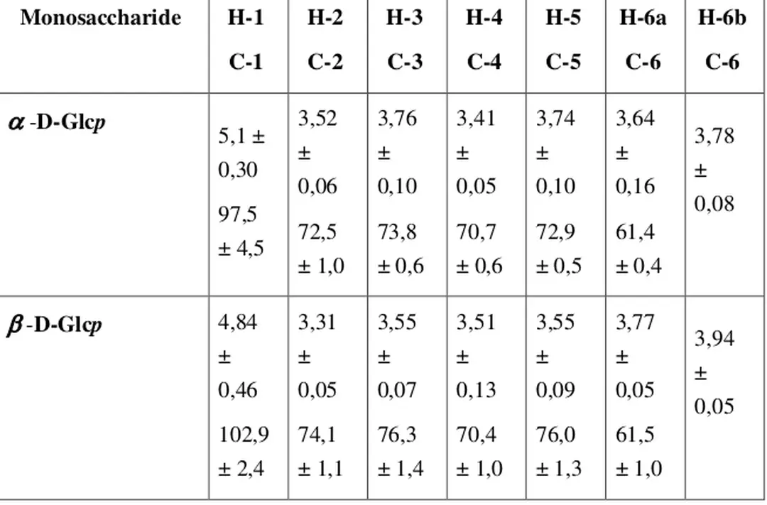 Phân tích đặc điểm cấu trúc của sulfate polysaccharide (carrageenan) từ ...