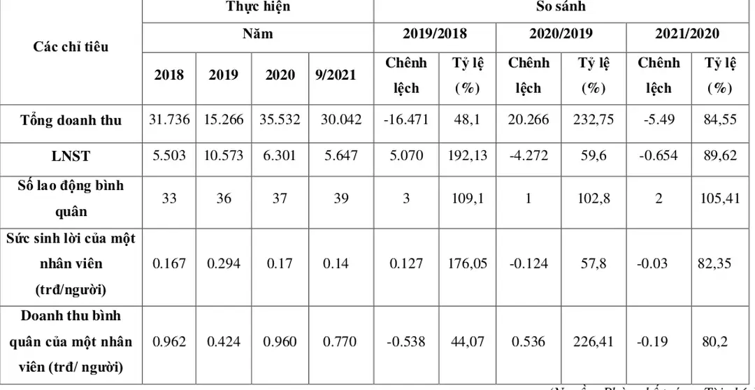 (Luận văn Đại học Thương mại) NÂNG CAO HIỆU QUẢ KINH DOANH CỦA CÔNG TY ...