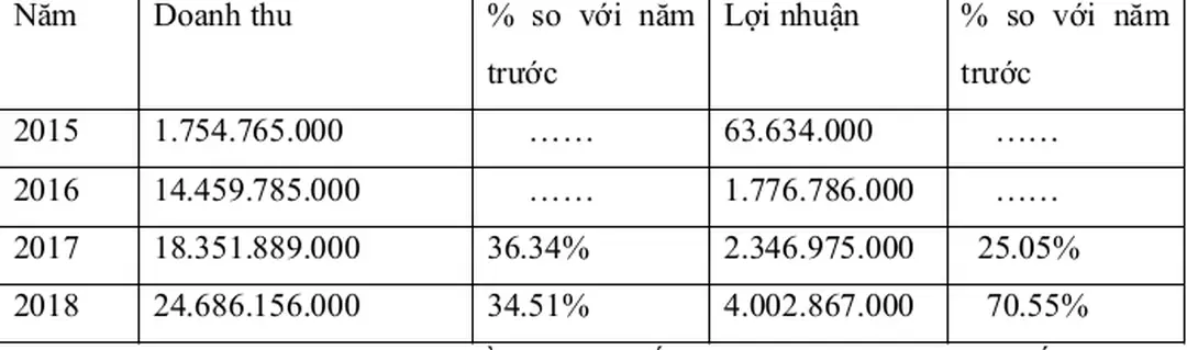 (Luận văn đại học thương mại) phát triển dịch vụ giao nhận hàng hóa ...