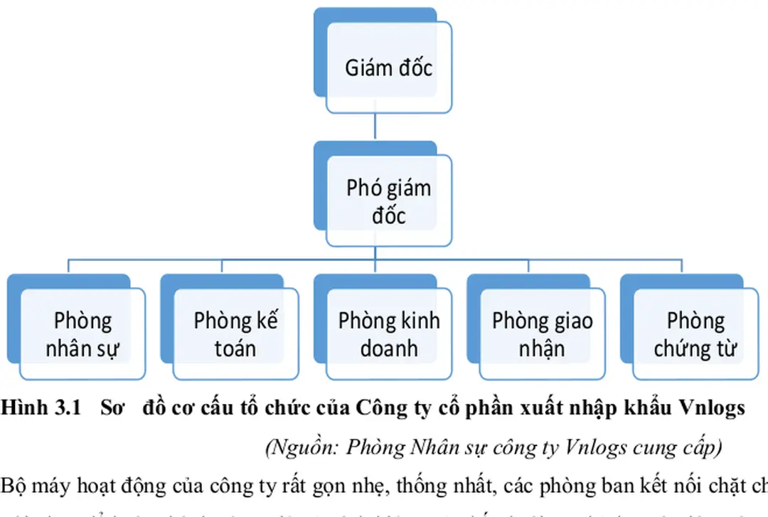 (Luận văn đại học thương mại) phát triển dịch vụ giao nhận hàng hóa ...