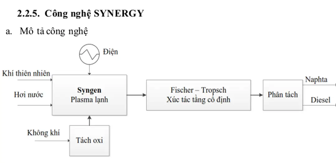 MÔ PHỎNG QUÁ TRÌNH CHUYỂN hóa tại CHỖ KHÍ ĐỒNG HÀNH THÀNH NHIÊN LIỆU ...