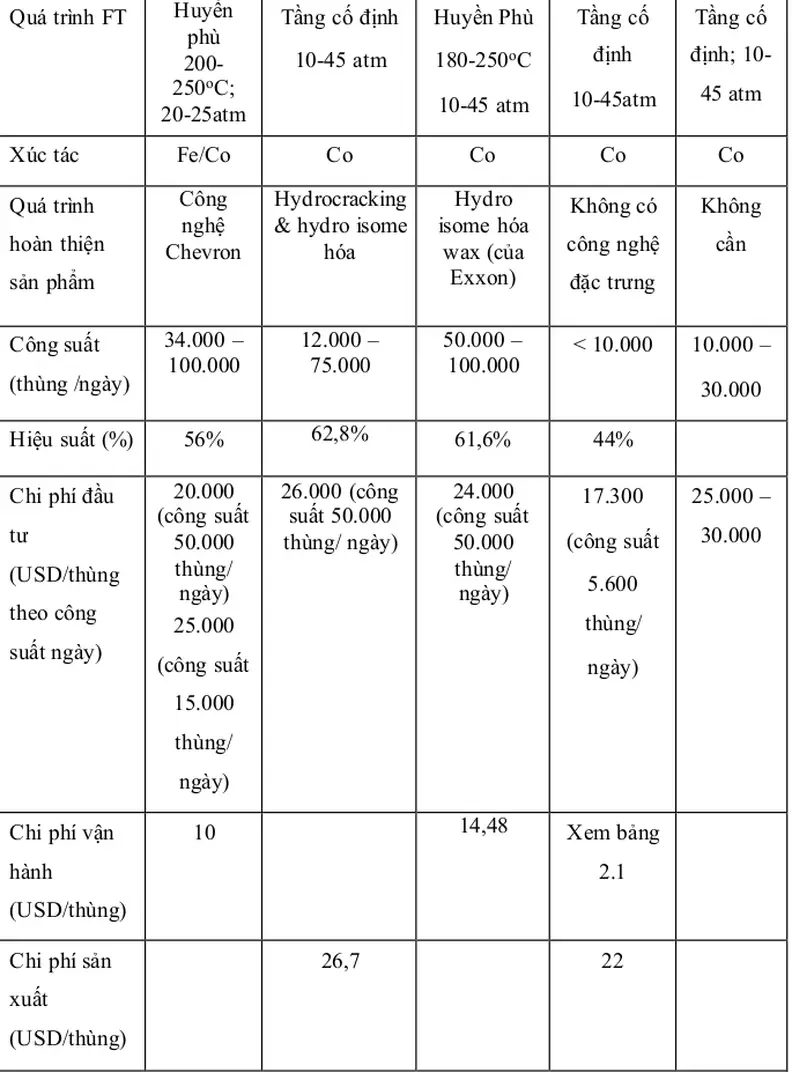 MÔ PHỎNG QUÁ TRÌNH CHUYỂN hóa tại CHỖ KHÍ ĐỒNG HÀNH THÀNH NHIÊN LIỆU ...