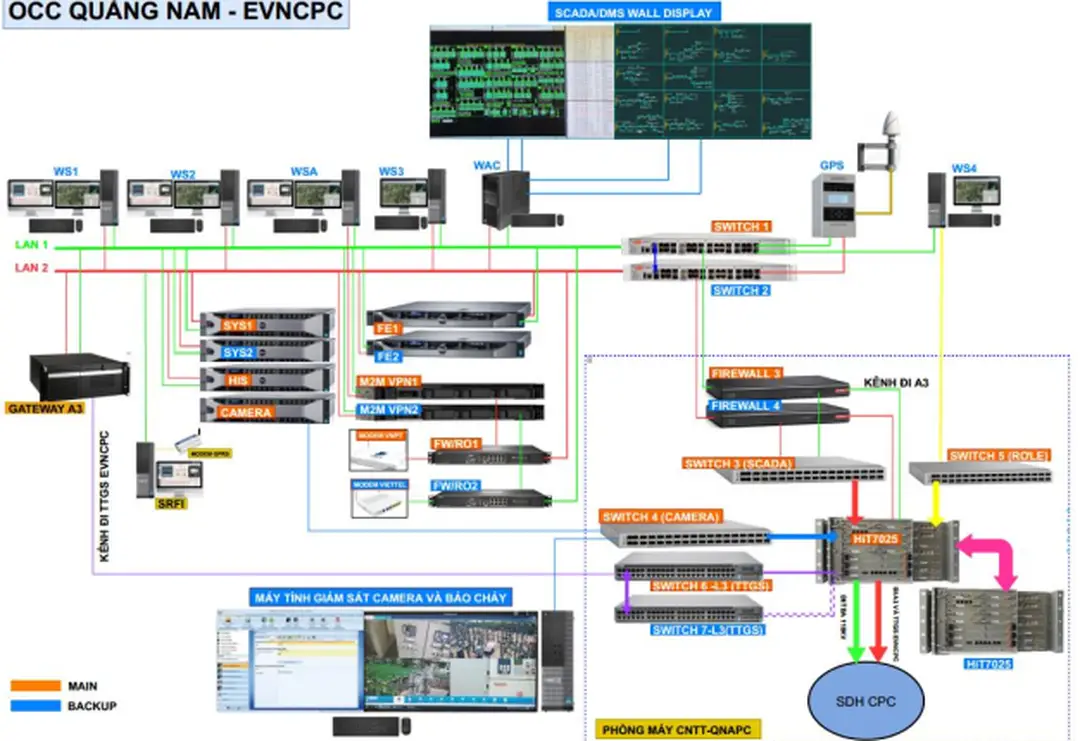 Ứng dụng phần mềm SCADA DMS để nâng cao hiệu quả vận hành hệ thống điện tỉnh quảng nam