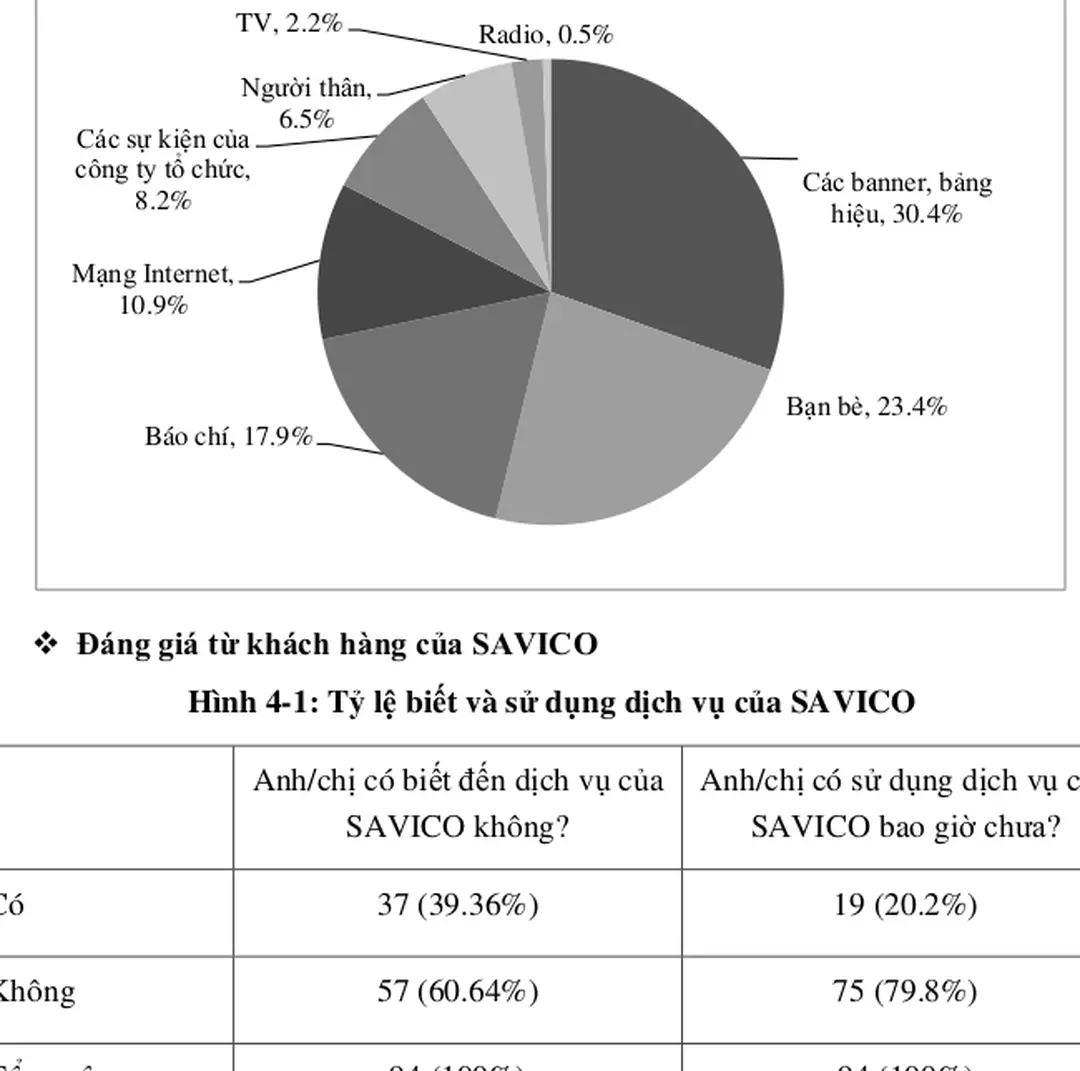 Đo lường mức độ nhận biết thương hiệu và đề xuất giải pháp phát triển thương hiệu của công ty ...