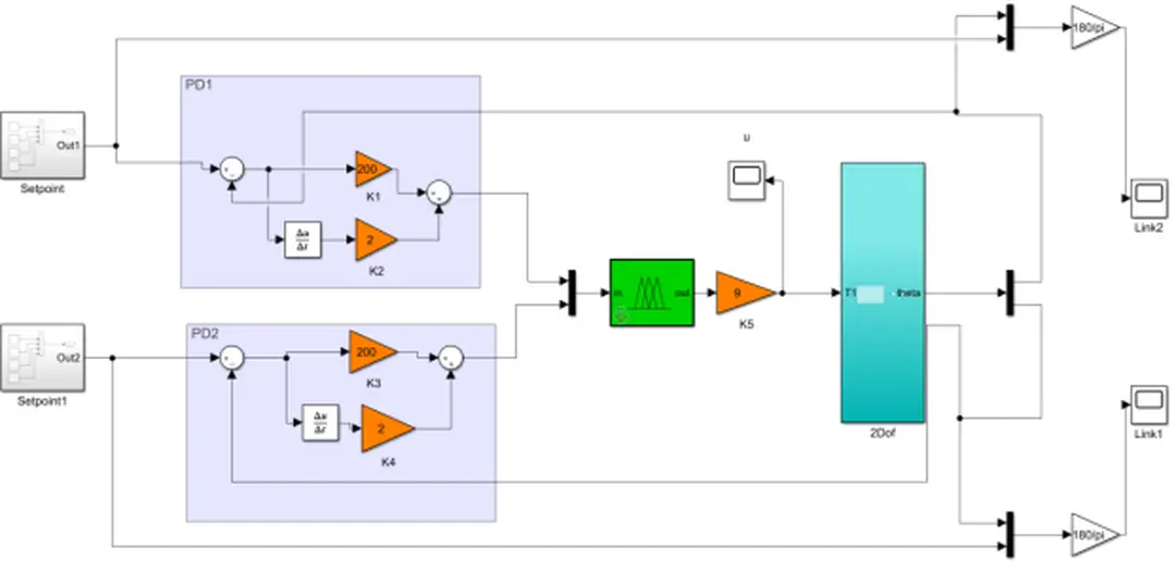 NHẬN DẠNG HÀM TRUYỀN TRÊN TOOLBOX IDENTIFICATION SYSTEM