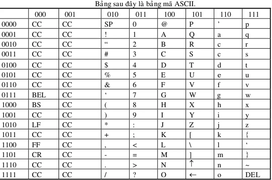 giáo trình kiến trúc máy tính 2 - phan văn nghĩa