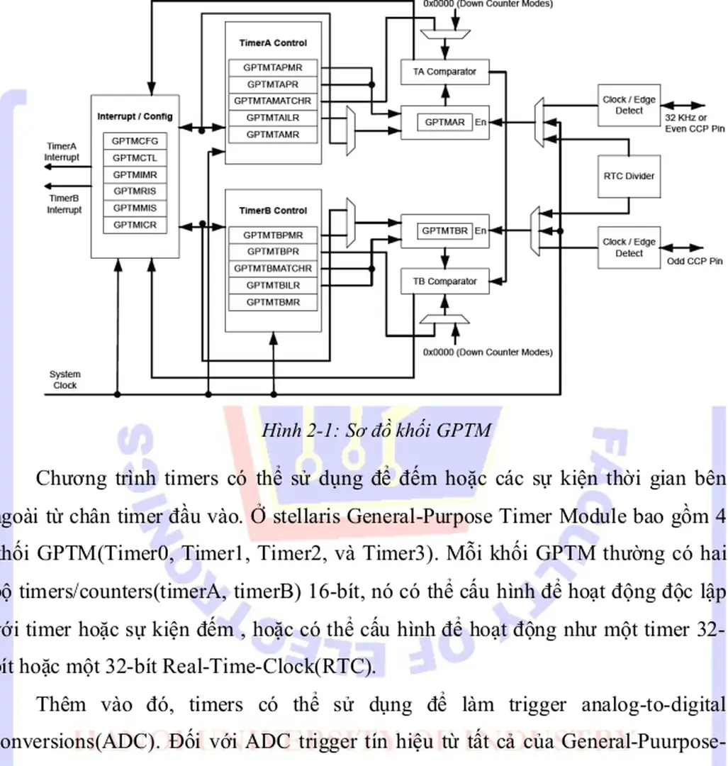 tổng quan kiến trúc arm cortex m3