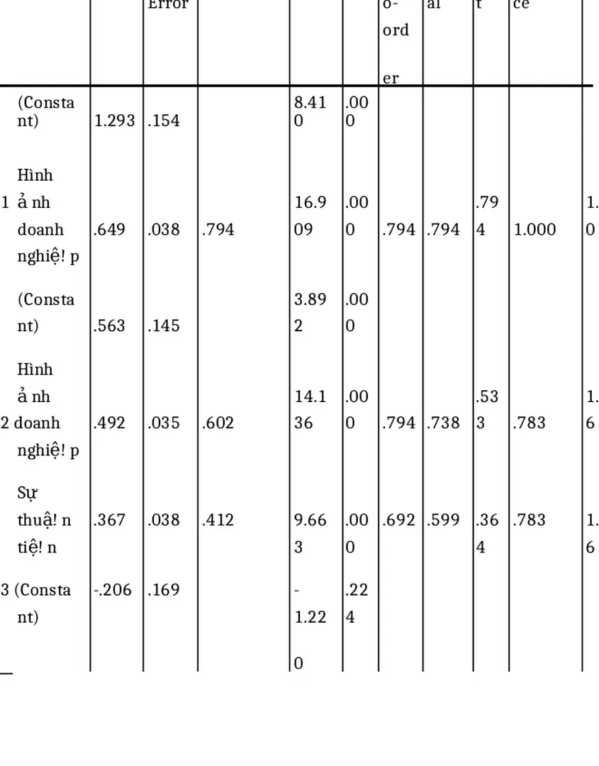 TIỂU LUẬN môn học môn PHÂN TÍCH dữ LIỆU TRONG KINH DOANH