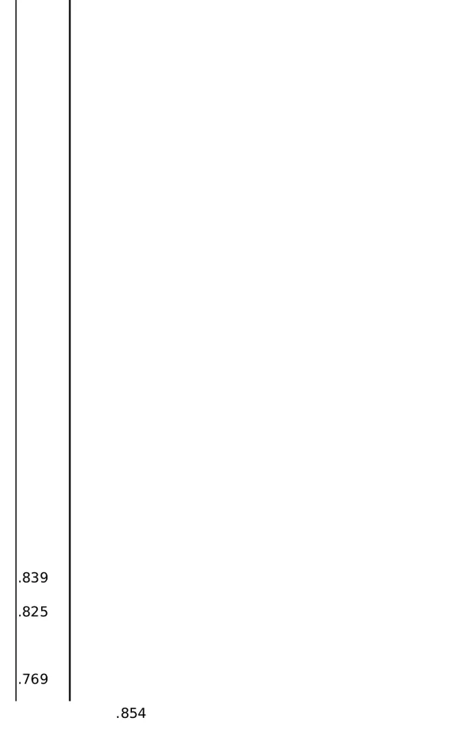 TIỂU LUẬN môn học môn PHÂN TÍCH dữ LIỆU TRONG KINH DOANH