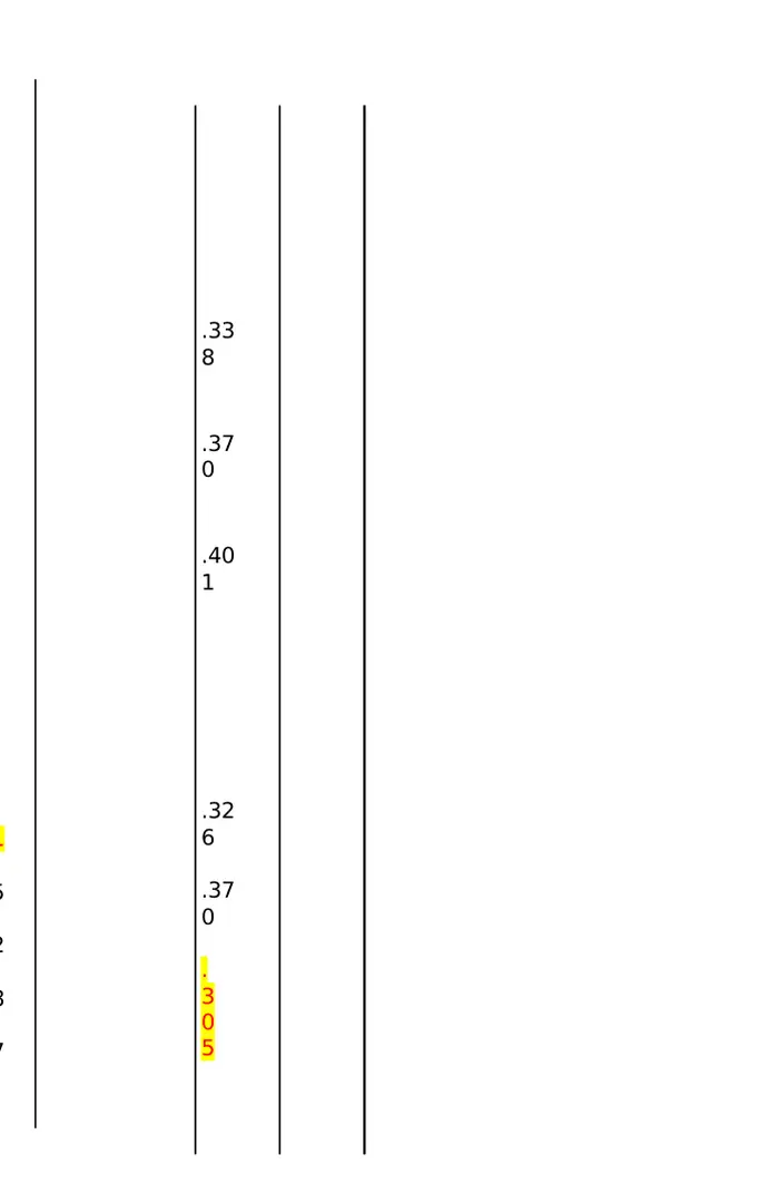 TIỂU LUẬN môn học môn PHÂN TÍCH dữ LIỆU TRONG KINH DOANH