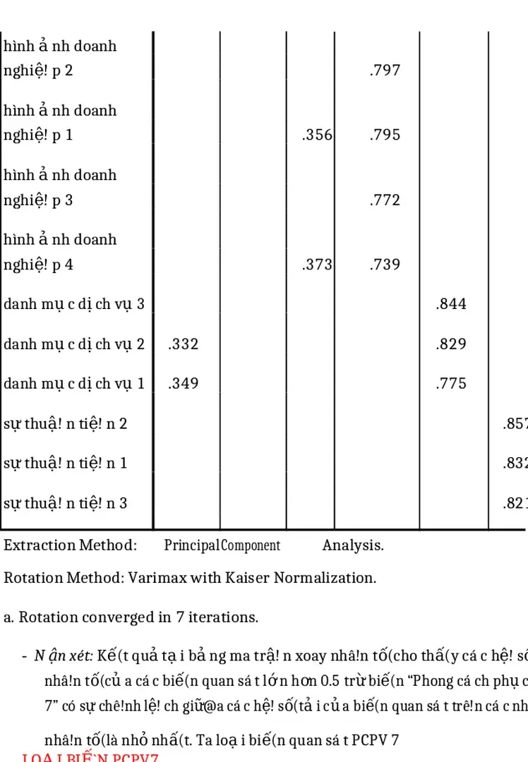 TIỂU LUẬN môn học môn PHÂN TÍCH dữ LIỆU TRONG KINH DOANH