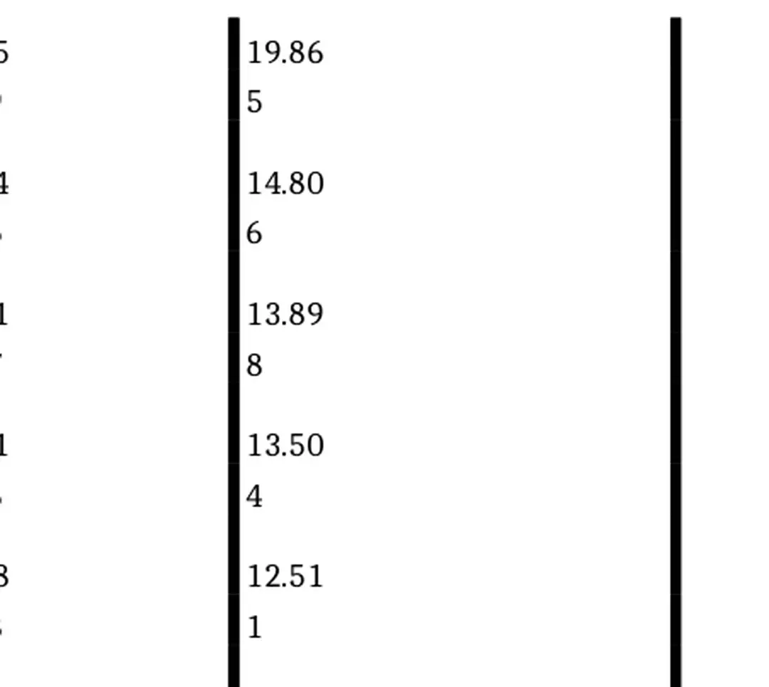 TIỂU LUẬN môn học môn PHÂN TÍCH dữ LIỆU TRONG KINH DOANH