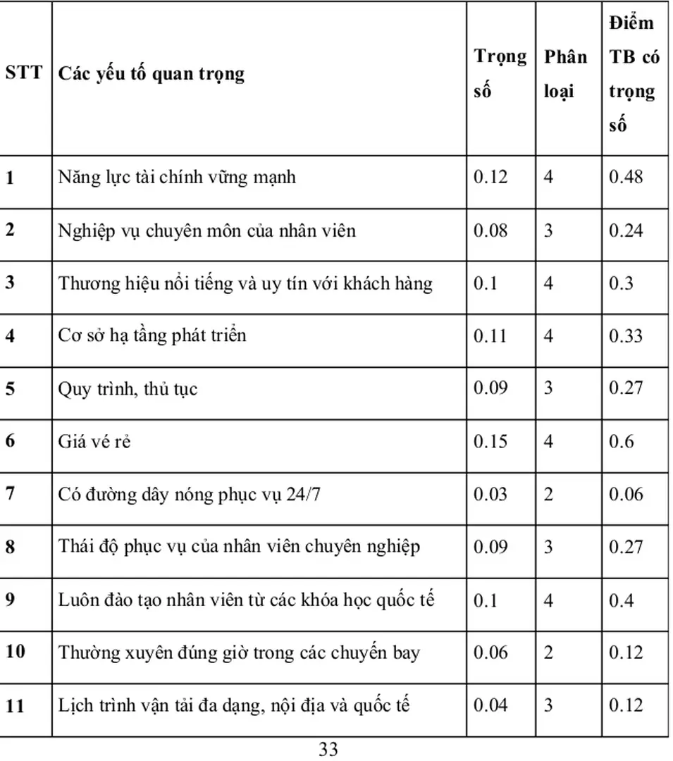 Phân tích và xây d ng c ự hiến lược c nh tranh ạ vietjet air giai đoạn 2022 2026