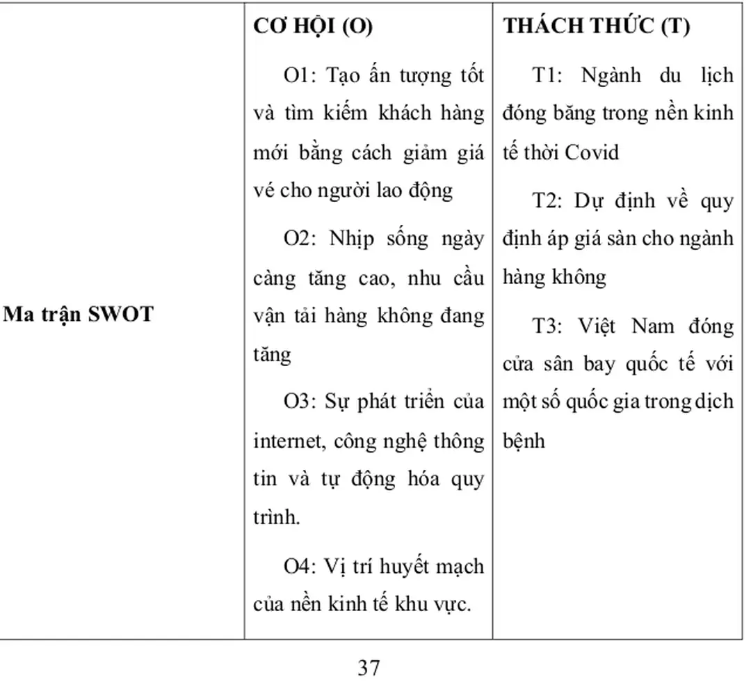 Phân tích và xây d ng c ự hiến lược c nh tranh ạ vietjet air giai đoạn 2022 2026