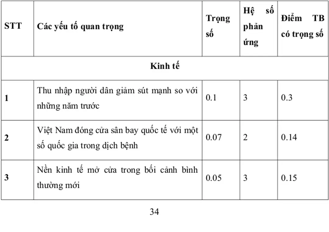 Phân tích và xây d ng c ự hiến lược c nh tranh ạ vietjet air giai đoạn 2022 2026