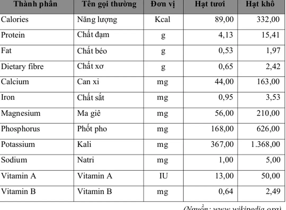 PHÂN TÍCH HOẠT ĐỘNG MARKETING – MIX c a CÔNG TY ủ VINASOY CHO DÒNG s n PH m ả ẩ sữa u NÀNH FAMI