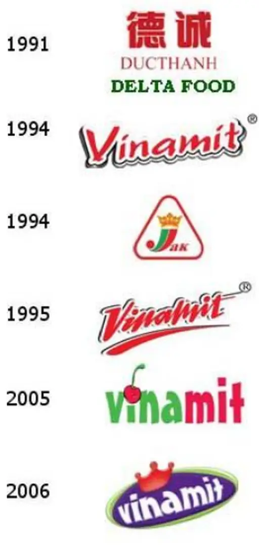 báo cáo thực tập nhận thức công ty cổ phần vinamit