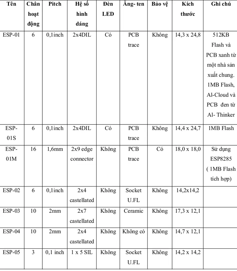 TIỂU LUẬN TỐT NGHIỆP MÔ HÌNH LẬP TRÌNH ĐIỀU KHIỂN TỪ XA VỚI ESP8266 VÀ ARDUINO