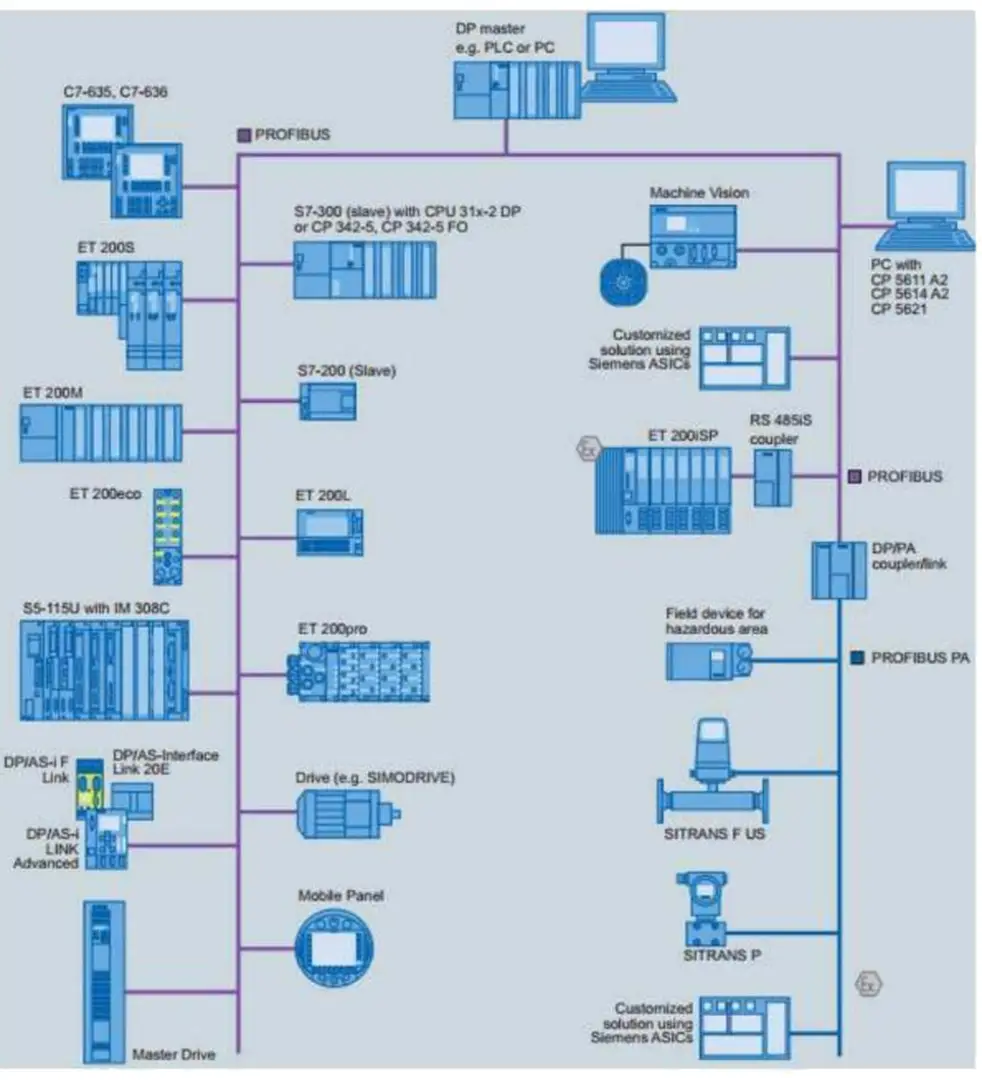 BÁO cáo môn h c ọ TRUYỀN số LIỆ ạ u và m NG PLC đề tài tìm HIỂ ề ạ u v ...