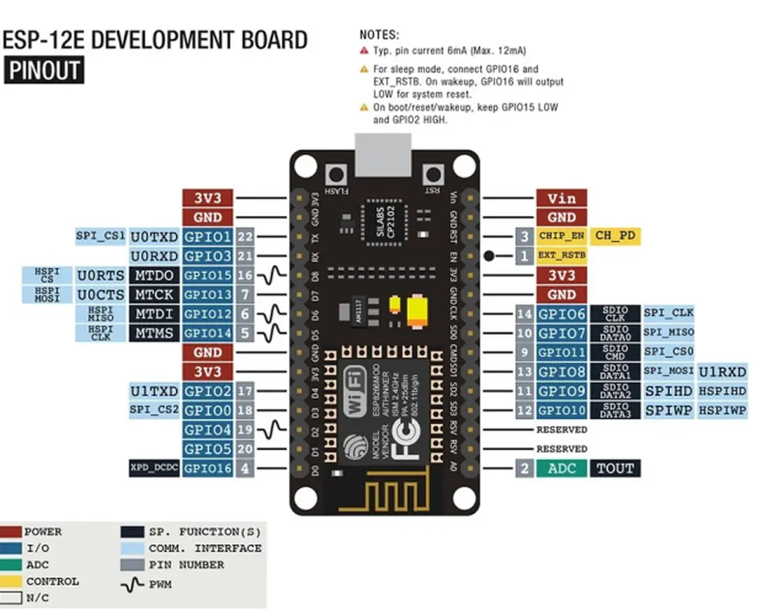 MẠCH CẢNH BÁO NHIỆT ĐỘ VÀ ĐỘ ẨM SỬ DỤNG ESP8266 VÀ DHT 11