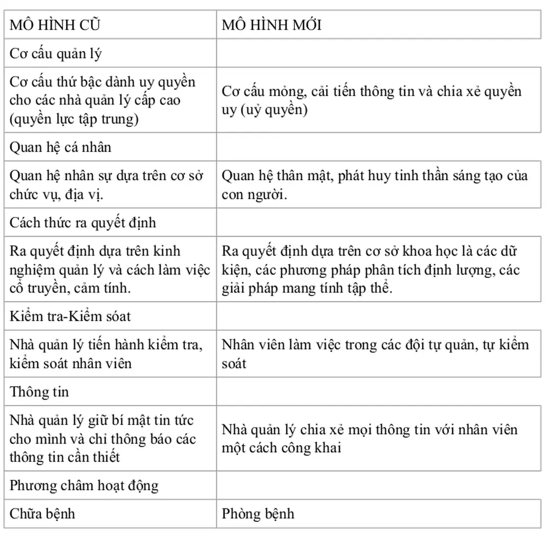 Qun tr cht lng sn phm bien tp b