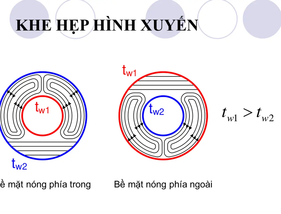 TRAO ĐỔI NHIỆT ĐỐI LƯU TRAO ĐỔI NHIỆT ĐỐI LƯU
