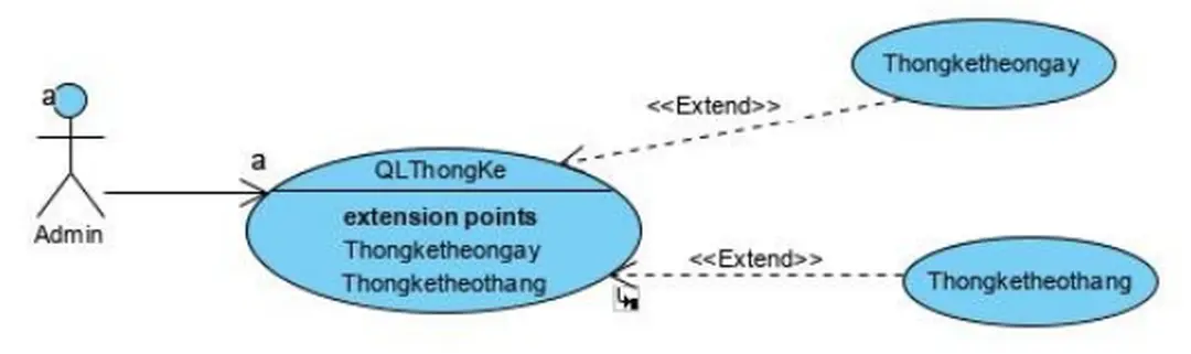(TIỂU LUẬN) báo cáo bài tập lớn đề tài xây dựng website bán thực phẩm