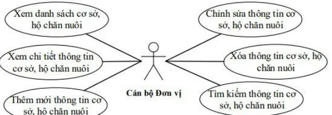 (TIỂU LUẬN) báo cáo bài tập NHÓM PHÂN TÍCH và THIẾT kế HƯỚNG đối TƯỢNG ...