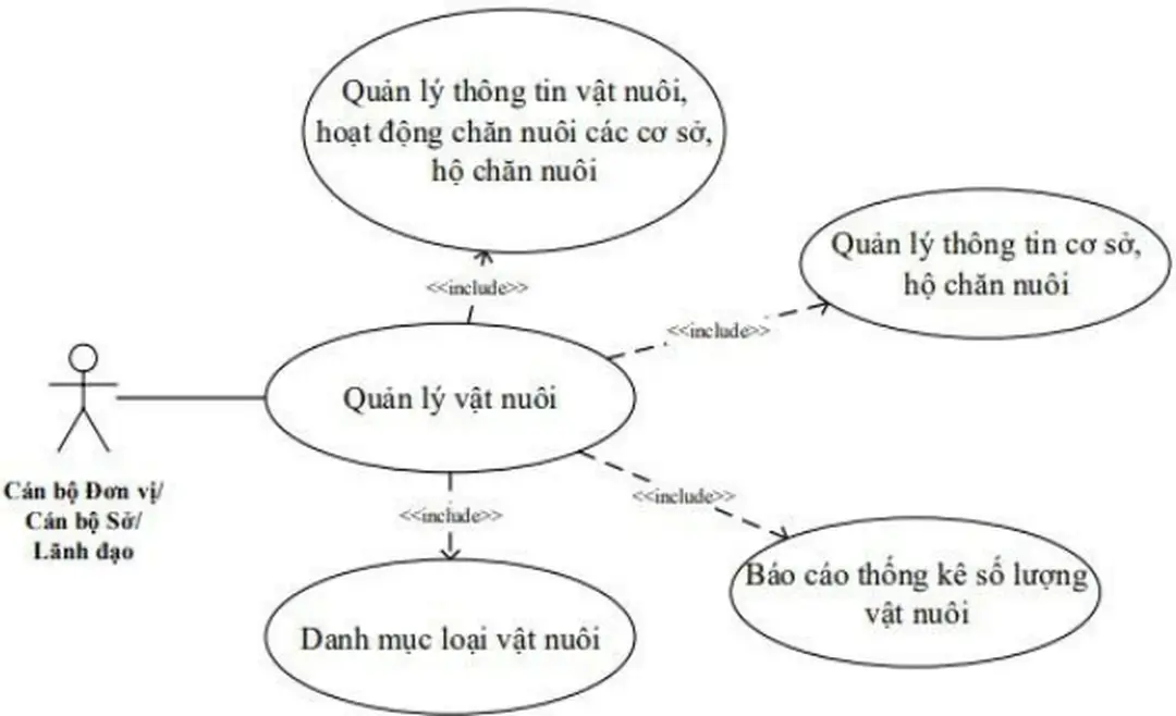 (TIỂU LUẬN) báo cáo bài tập NHÓM PHÂN TÍCH và THIẾT kế HƯỚNG đối TƯỢNG ...
