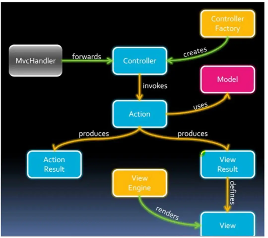 ĐỒ án môn học lập TRÌNH WEB bán HÀNG CÔNG NGHỆ