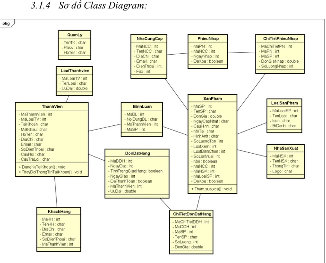 ĐỒ án môn học lập TRÌNH WEB bán HÀNG CÔNG NGHỆ